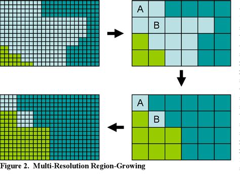 Figure 2 From Airspace Sectorization By Dynamic Density Semantic Scholar