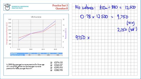 Numerical Reasoning Tutor Test 5 Question 8 Youtube