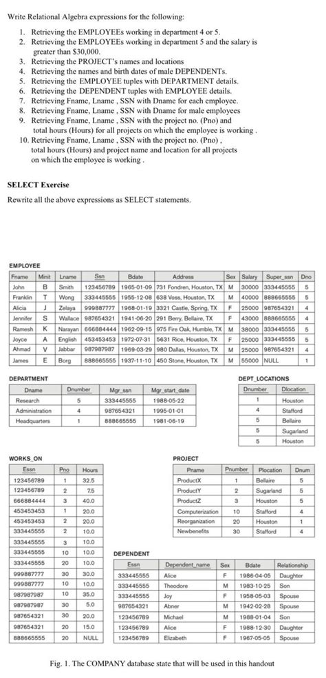 solved write relational algebra expressions for the