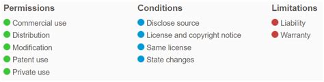 GNU General Public License GPL Blender Market Documentation