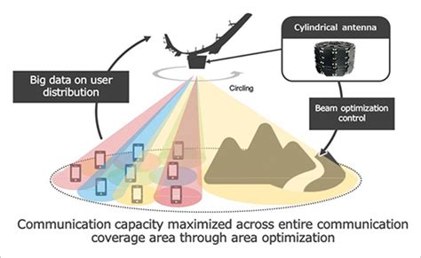 Softbank Corp Successfully Tests Coverage Area Optimization Technology