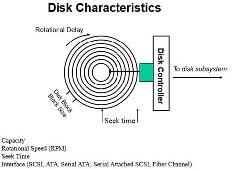 disk index crack activator