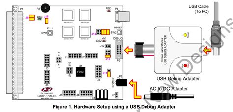 Silicon Labs C8051f700 Dk Development Kit User Guide