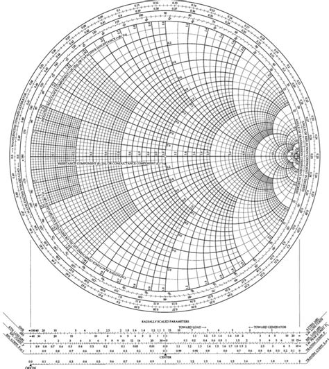 solved bonus using smith chart 2 ﻿determine the input
