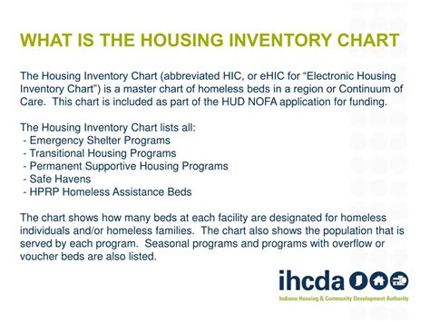 Ppt Understanding The Housing Inventory Chart For The Pit Count