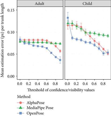 Acceptance Rate And Estimation Error Distance Of Each Pose Estimation