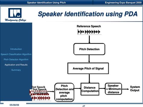 ppt speaker identification using a pitch detection algorithm