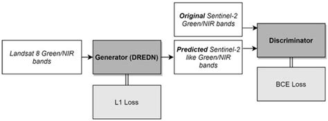 Remote Sensing Special Issue Remote Sensing Data Fusion And Applications