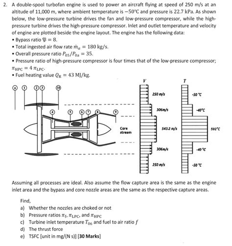 Solved A Double Spool Turbofan Engine Is Used To Power An