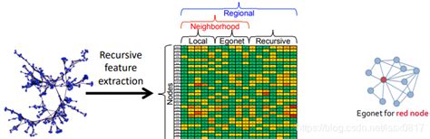 Cs244w Machine Learning With Graphs 3 ——网络中的motifs和结构图元motif Csdn博客