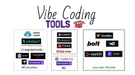 Most Popular Vibe Coding Tools Explained In 5 Minutes Youtube