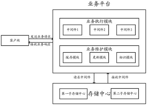service execution method and device eureka patsnap