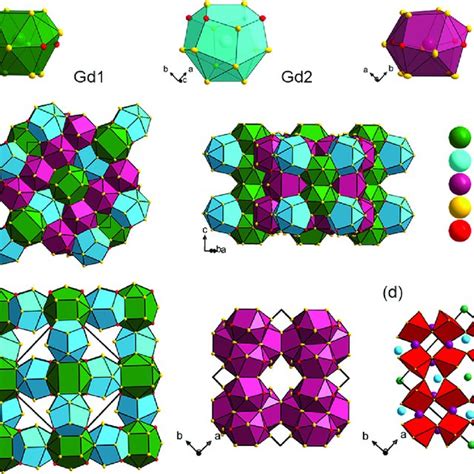 Scxrd Refinement And Edx Results For Reau 3 Si Re Gd And Y