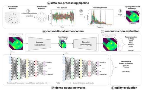 arjun c v on linkedin on the dimensionality and utility of