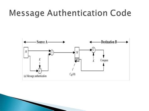 Message Authentication Code And Hmac