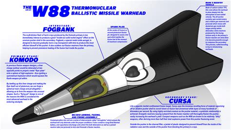 Best R Atomicporn Images On Pholder Voyager Has Been Operating For Years And Traveled