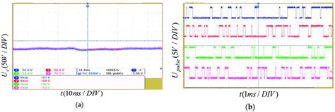 Sm Capacitor Voltage Balancing Results Using The Proposed Download