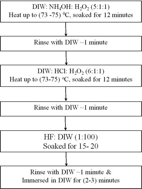 Rca Flow Chart Ponasa