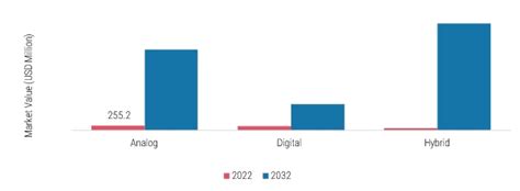 Beamforming Antenna For Spaceborne Sar System Applications Market Overview Size By 2032