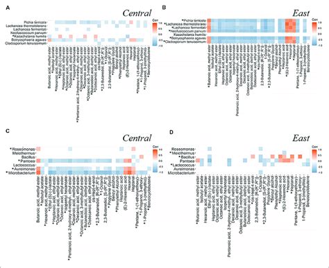Spearmans Correlation Analysis Between Significantly Different Download Scientific Diagram