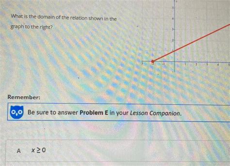 Answered What Is The Domain Of The Relation Shown In The Graph To The Kunduz