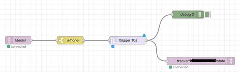 Need Help With Automation Node Red Flow For Presence Detection Node Red Home Assistant