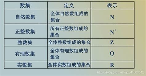 数学：集合δ领域 Csdn博客