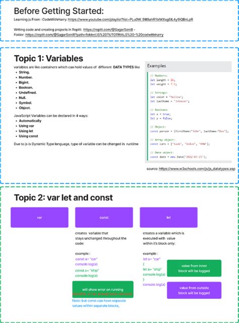 Javascript Basics Figma