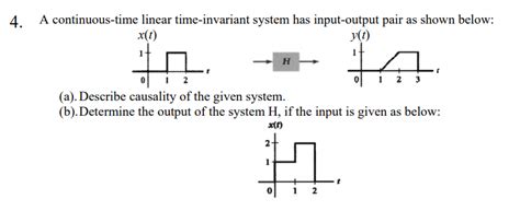 Solved 4 A Continuous Time Linear Time Invariant System Has