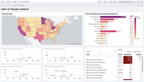 Introducing Qdt Theme Qlik Community