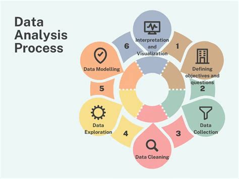 The Ultimate Guide To Data Analytics Tools And Techniques Data
