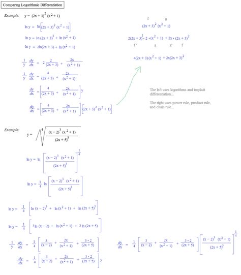 Differentiation Calculator