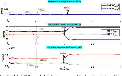 Figure 9 From Online Diagnosis And Discrimination Of Stator Faults In