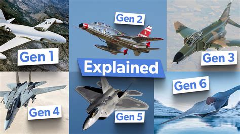 Explained The 6 Generations Of Fighter Jets