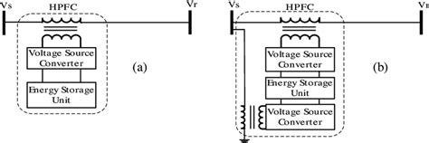 Hpfc Circuit Diagram On A Sample Line A Without Active Power Download Scientific Diagram
