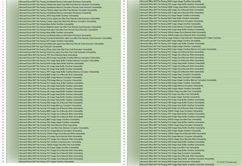Vulnerabilities In Microsoft 365 Apps Threatlabz