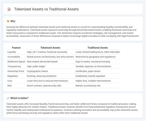 Tokenized Assets Vs Traditional Assets In Trading