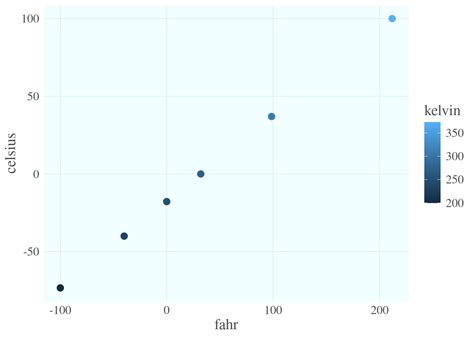 17 Writing Functions NCEAS Learning Hubs CoreR Course