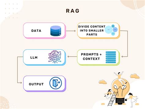 sameen khurram on linkedin ai machinelearning