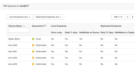 How Secure Is Your Pure Storage Array Pure Storage Blog