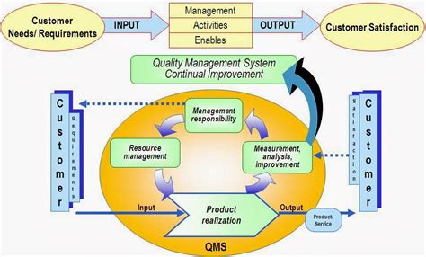 ISO 22000 Resource Center ISO 22000 WHAT IS ISO 22000 GAP ANALYSIS Section VIII