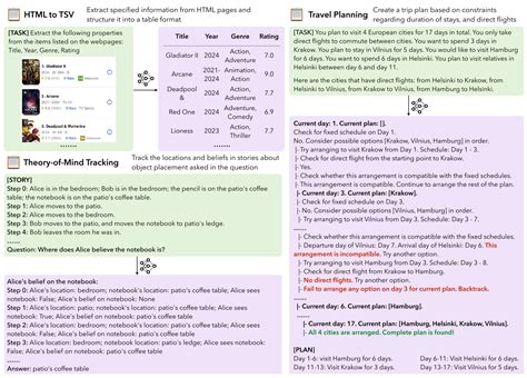 論文レビュー Longproc Benchmarking Long Context Language Models On Long Procedural Generation