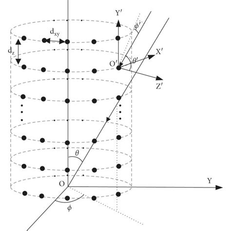 Conformal Array Coordinate Diagram Download Scientific Diagram