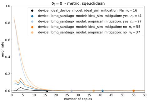 Github Monte Carlo Quantum State Classifierqiskit Quantum State