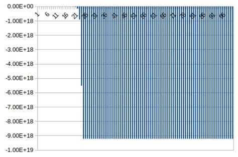 Real Analysis Prove Sum Limits 0 Infty Ab N Pi Sin B N Pi X Diverges If Ab 1