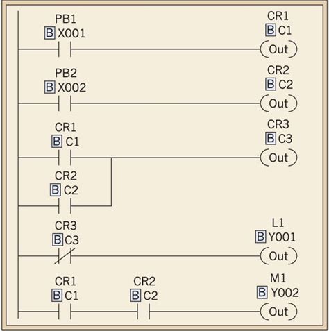 understanding ladder logic ladder basic micro plc low cost