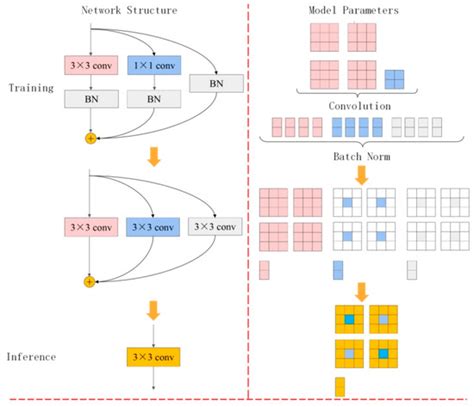 Repnet A Lightweight Human Pose Regression Network Based On Re
