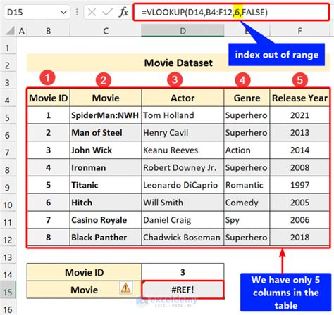 How To Use Column Index Number Effectively In Excel Vlookup