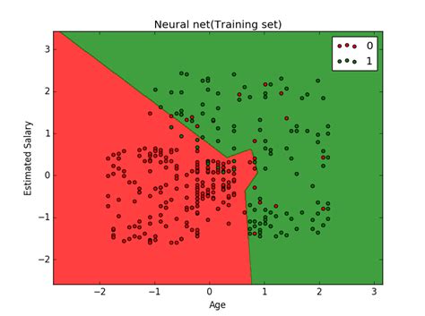 GitHub Yugrocks Genetic Neural Network Training A Neural Network Using Genetic Algorithm
