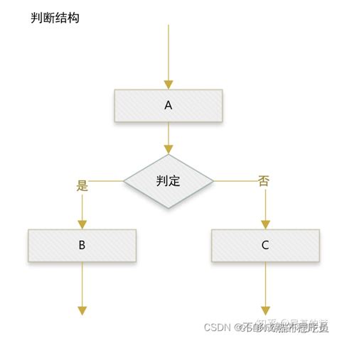 [转载]流程图画法总结 流程图并行关系怎么画 Csdn博客